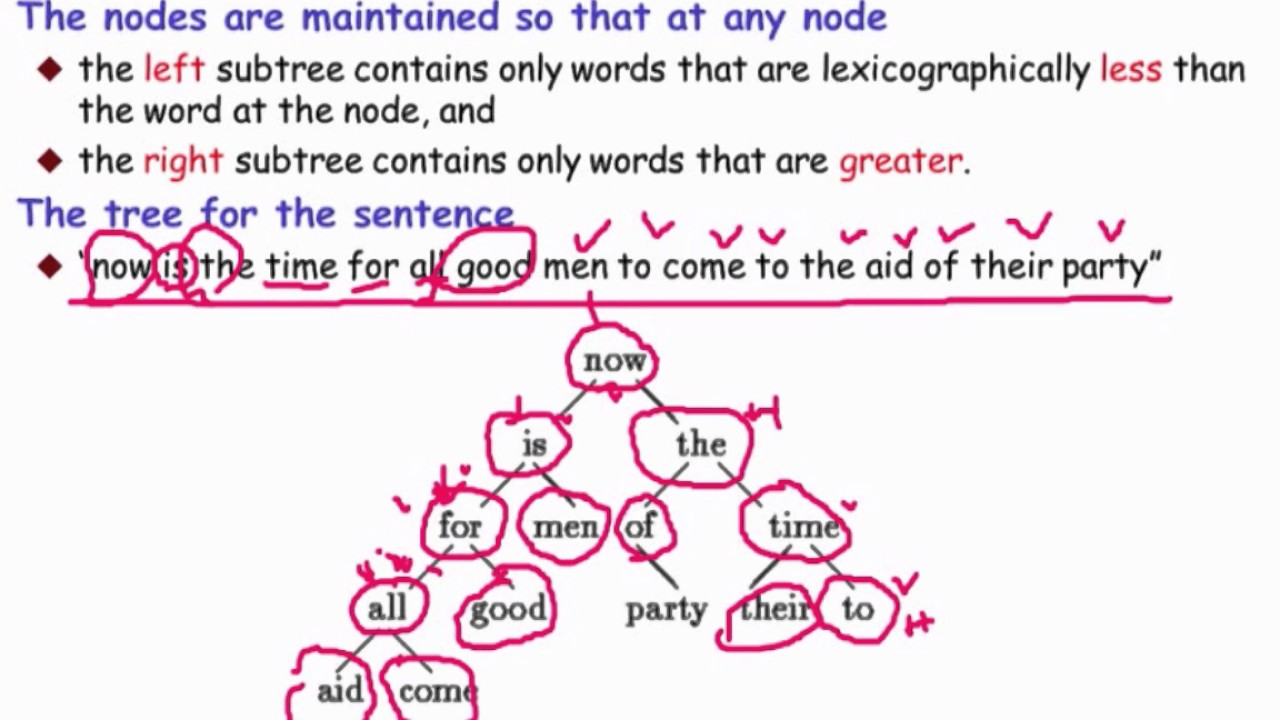 I2soft 6 5 Self Referential Structures Youtube 8800