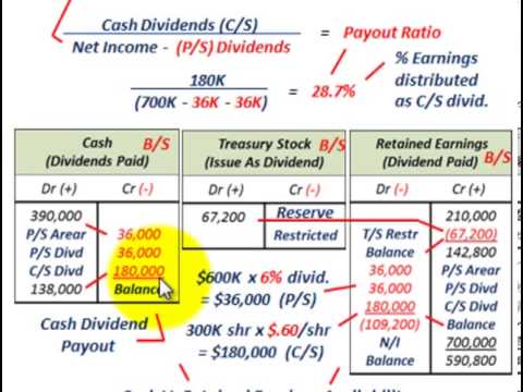 How To Calculate Dividend Payout Ratio / 3 Ways to Calculate the ...