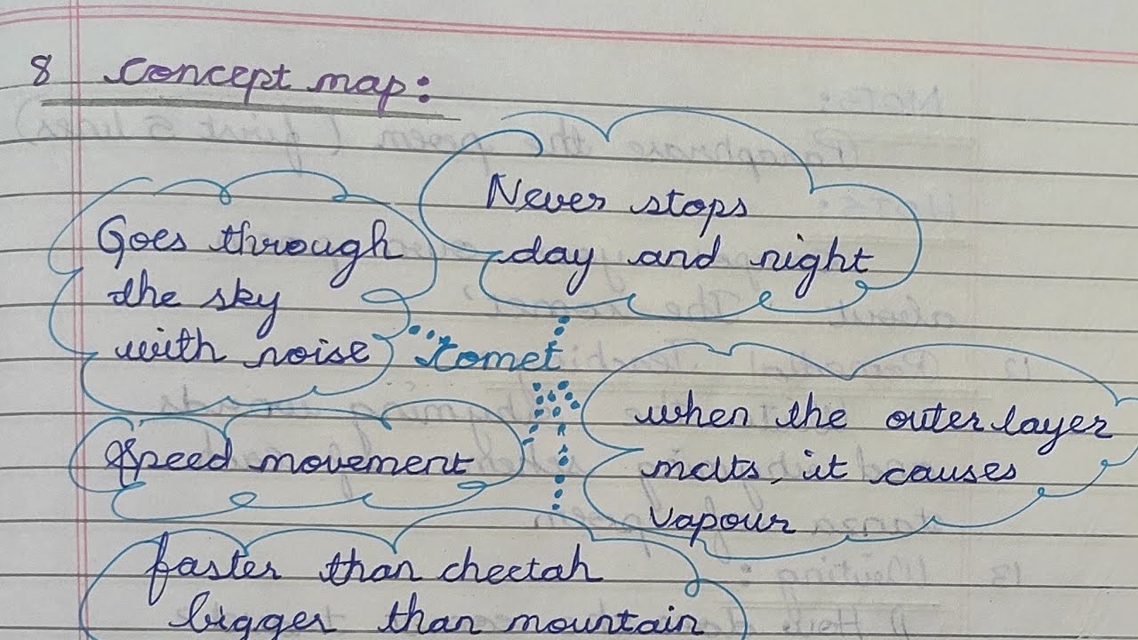 THE COMET-NOTES OF LESSON-NINTH STANDARD-POEM-WITH LEARNING OUTCOMES ...