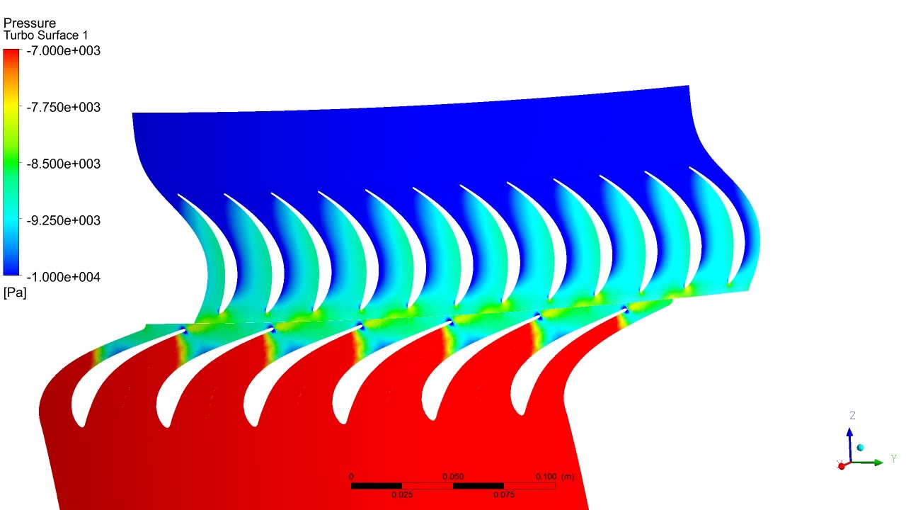 Axial Turbine - YouTube