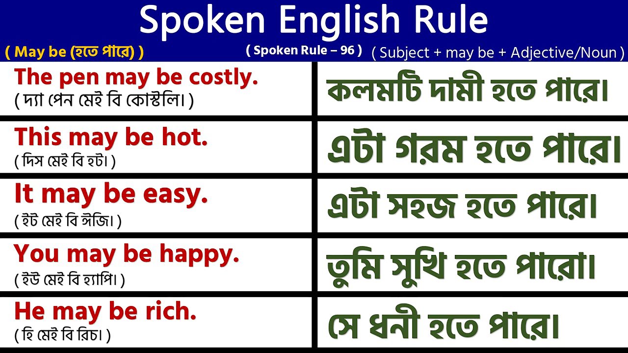 Spoken English structure in Bangla। Spoken English tutorial~সহজেই শিখে ...