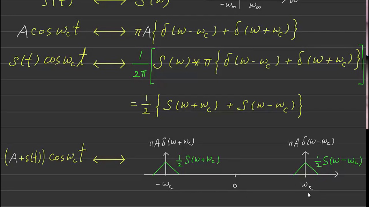 Amplitude modulation - Part 3 - YouTube