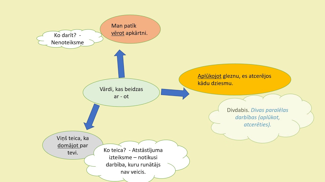 Nelokāmie divdabji - YouTube