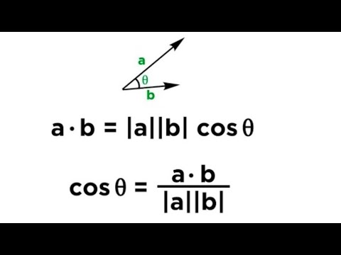 Dot product of two vectors and unit vectors:basics part 13 - YouTube