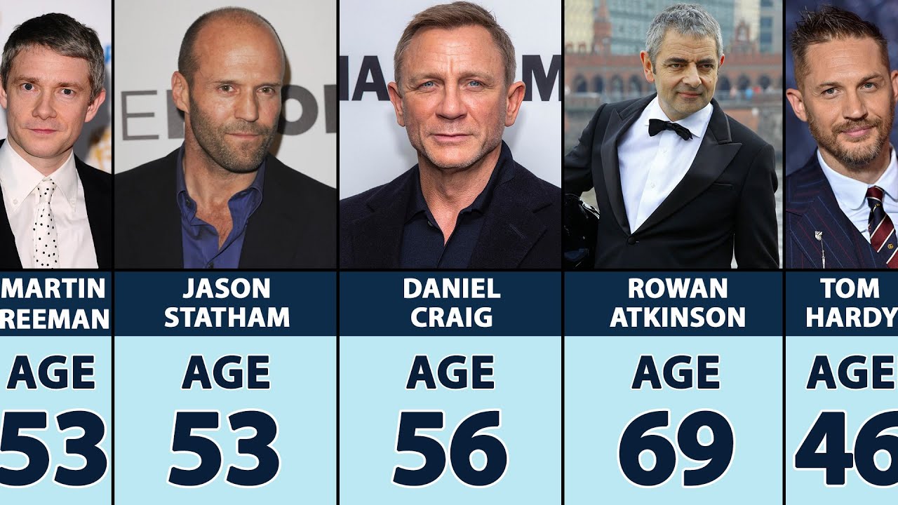 List of British Actors Dominating Hollywood Today - YouTube