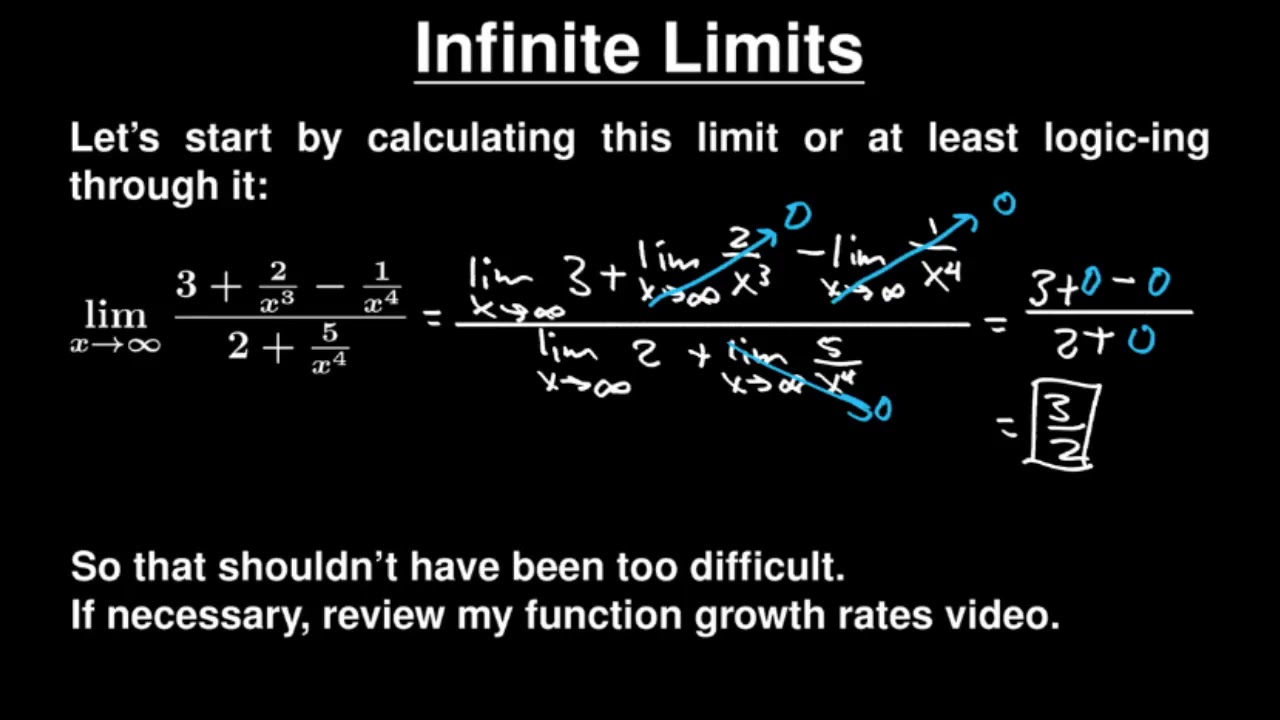 Infinite Limits YouTube infinite-limits-youtube