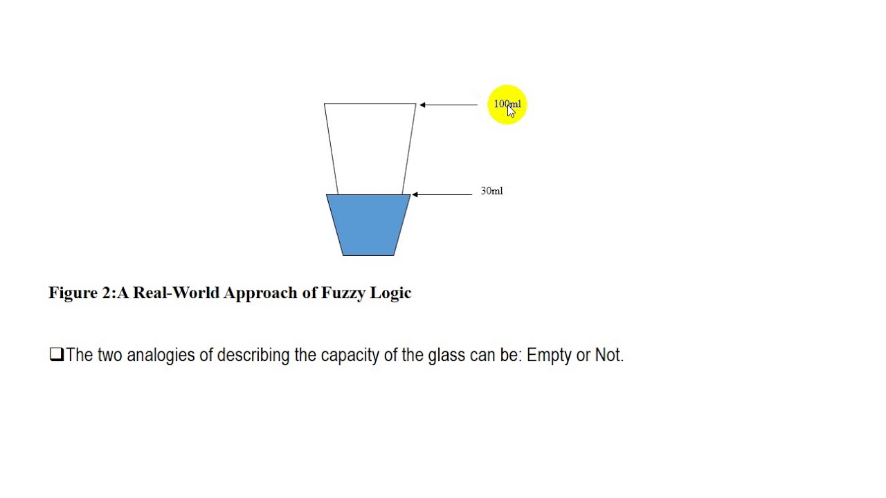 Introduction To Fuzzy Logic And Its Application In Real Life YouTube Introduction To Fuzzy Logic And Its Application In Real Life YouTube