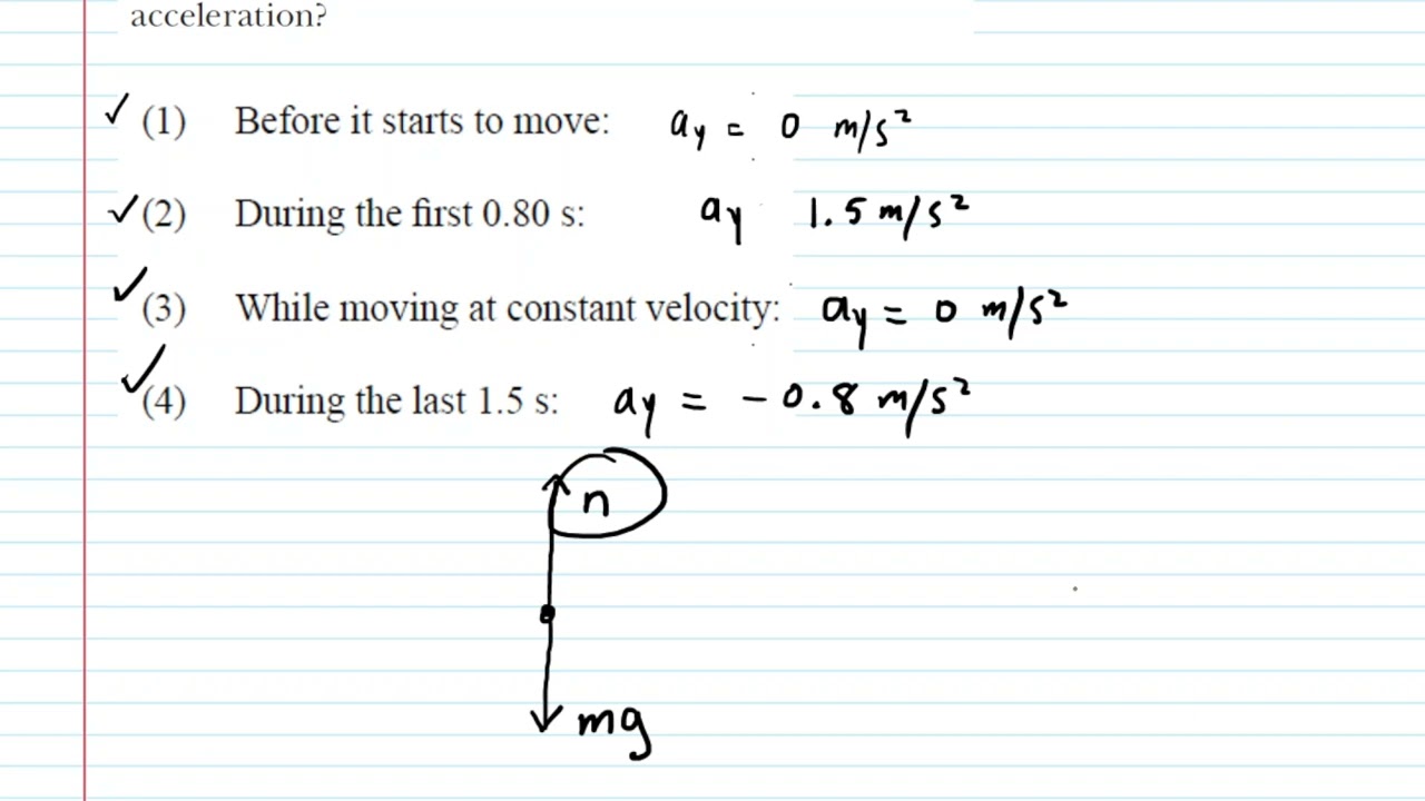 A 72 kg man stands on a spring scale - YouTube