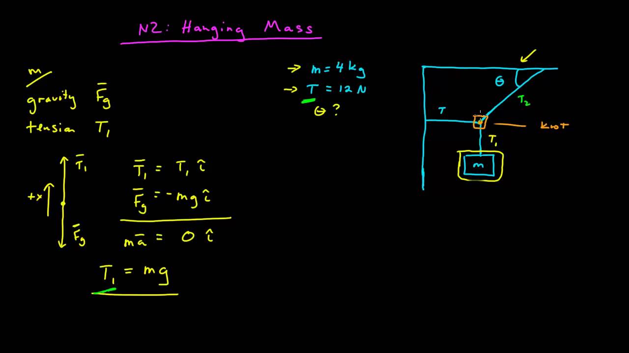 Newton's 2nd Law - Hanging Mass example (updated video link on card ...