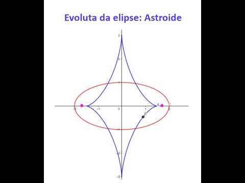 Curvatura e evoluta da elipse. Parametrização, cinemática, circulo ...