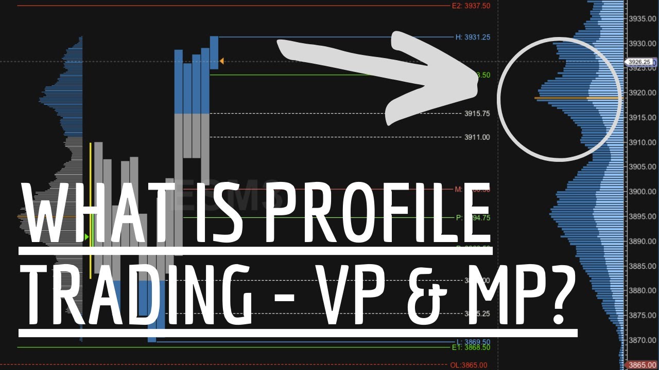 What is Profile Trading - Volume Profile & Market Profile - YouTube