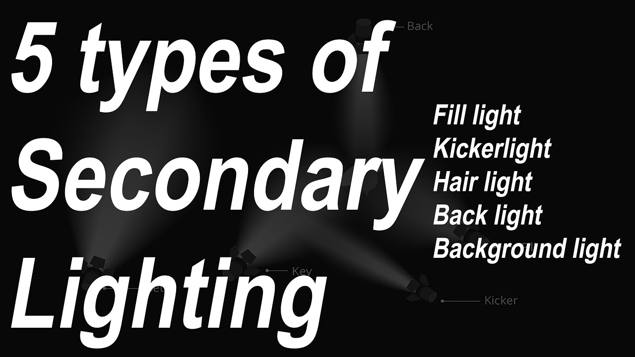 5 types of secondary lighting for portrait stuido lighting | Hindi ...