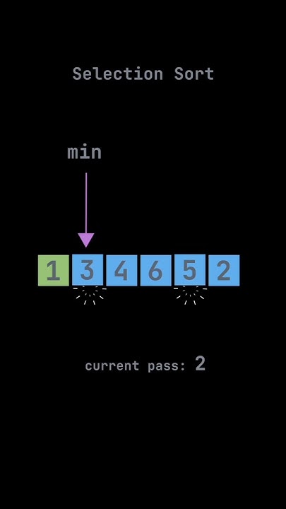 Selection Sort Explained! #github #codinglife #coding #developer #programmerlife #memes # ...