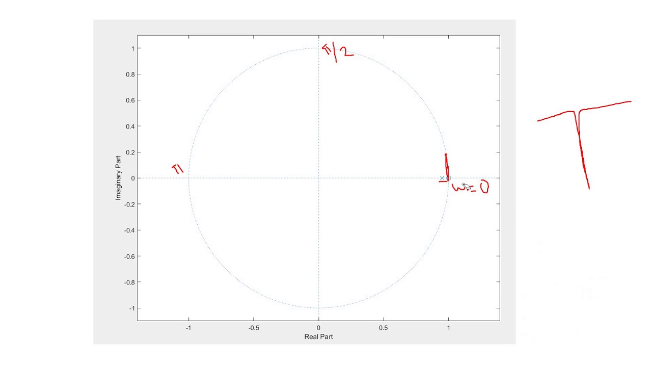 Hum Removal Filter Design| DSP | MATLAB - YouTube