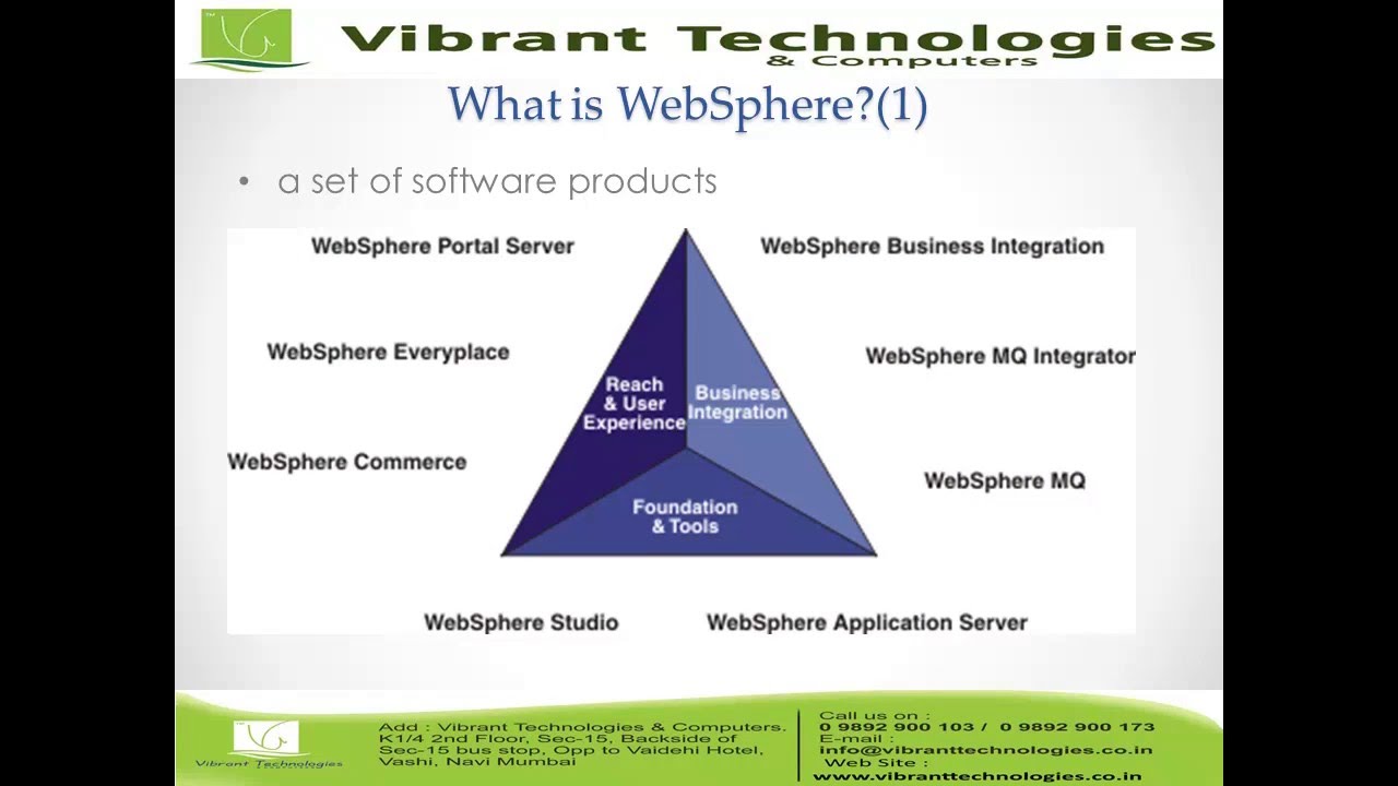 WebSphere - IBM HTTP Server & WAS - YouTube