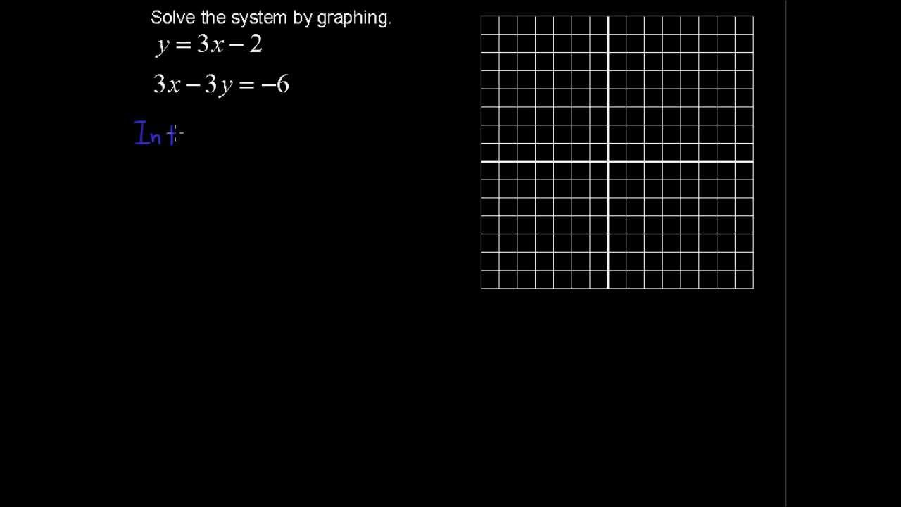 Solving a System by Graphing - College Algebra Tips - YouTube