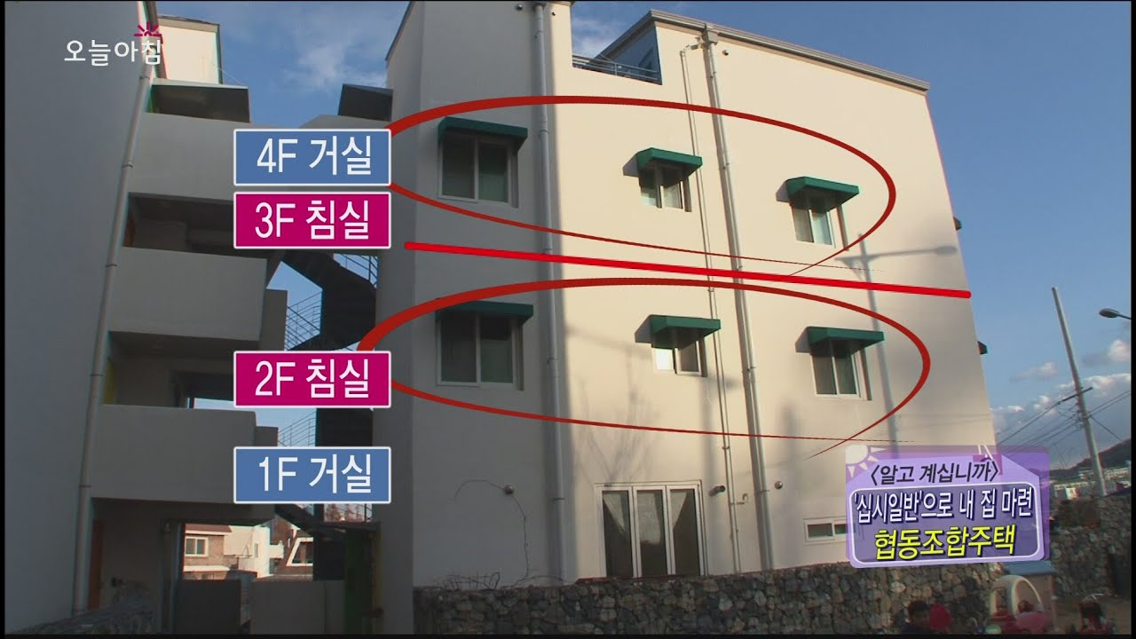 Ssangmun dong - Alchetron, The Free Social Encyclopedia