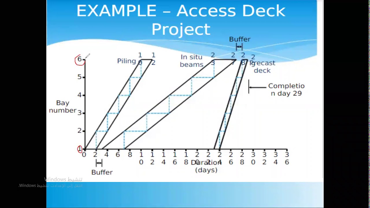 line of balance(LOB)/engeering managment - YouTube