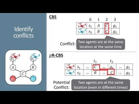 ICAPS 2020: Probabilistic Robust Multi-Agent Path Finding - YouTube