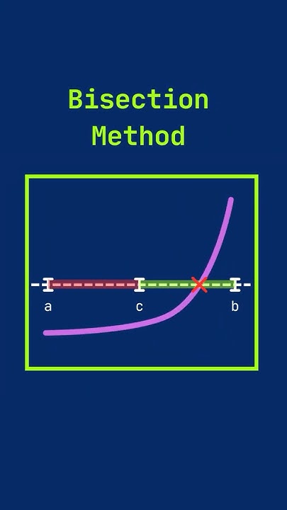 The Bisection Method Explained - YouTube