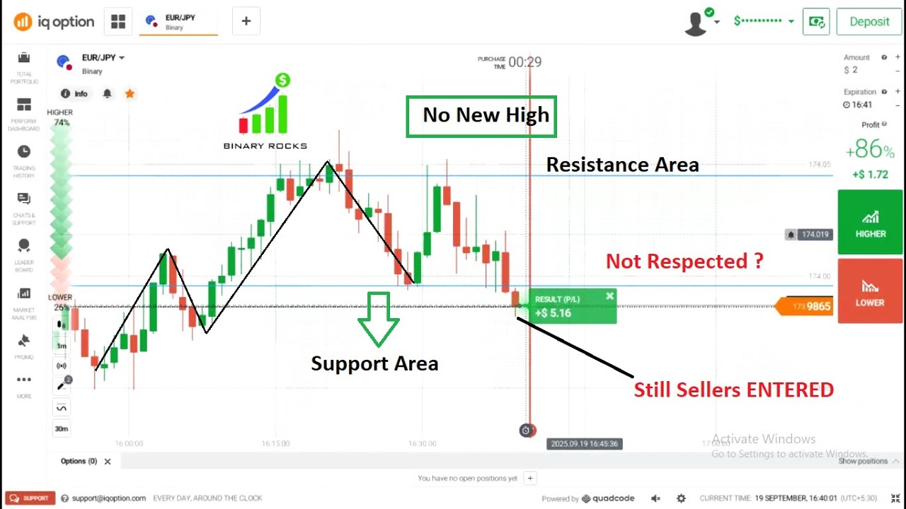 How to Trade in 1 Minute Time Frame using Horizontal Levels in Binary ...