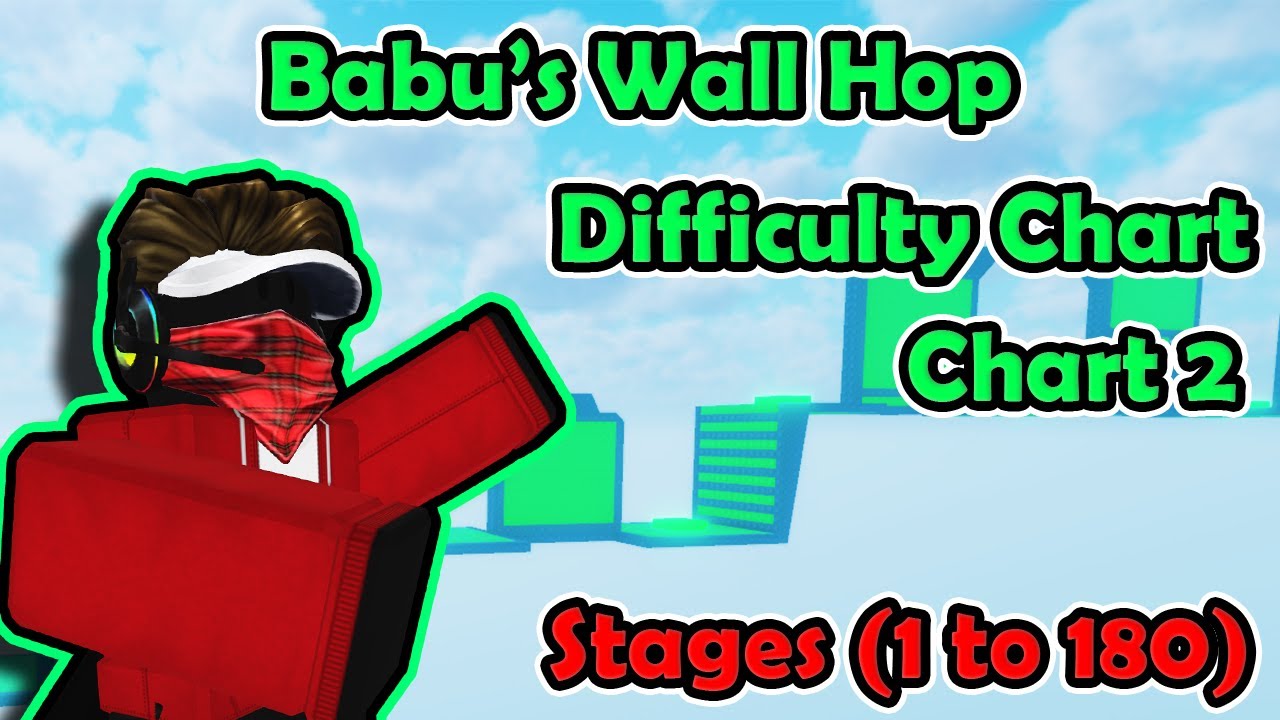 Babu's Wall Hop Difficulty Chart 2 (Stages 1 to 180) - YouTube