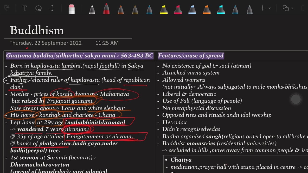 Buddhism : Ancient history for Upsc | quick revision - YouTube