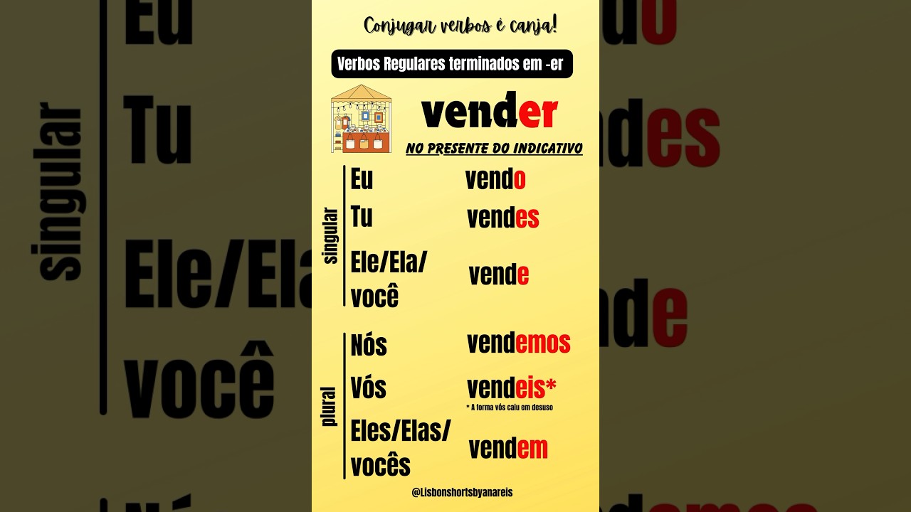 Vender Conjugation Chart Spanish Present Tense Verbs — Speak More
