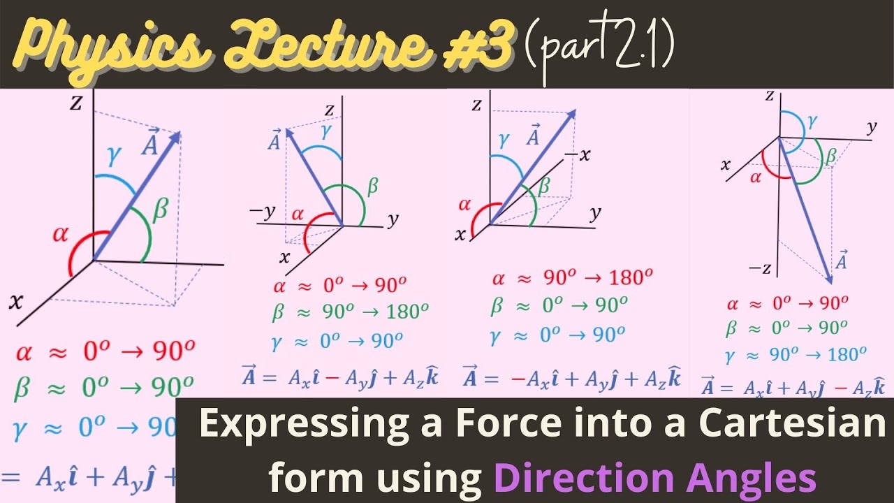 Physics Lecture 3 Part 21 Expressing A Force Into A Cartesian Form 6771
