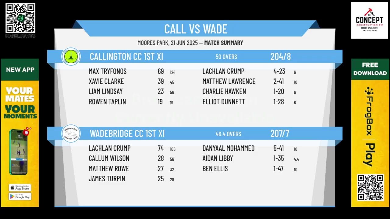 Callington CC 1st XI v Wadebridge CC 1st XI - YouTube