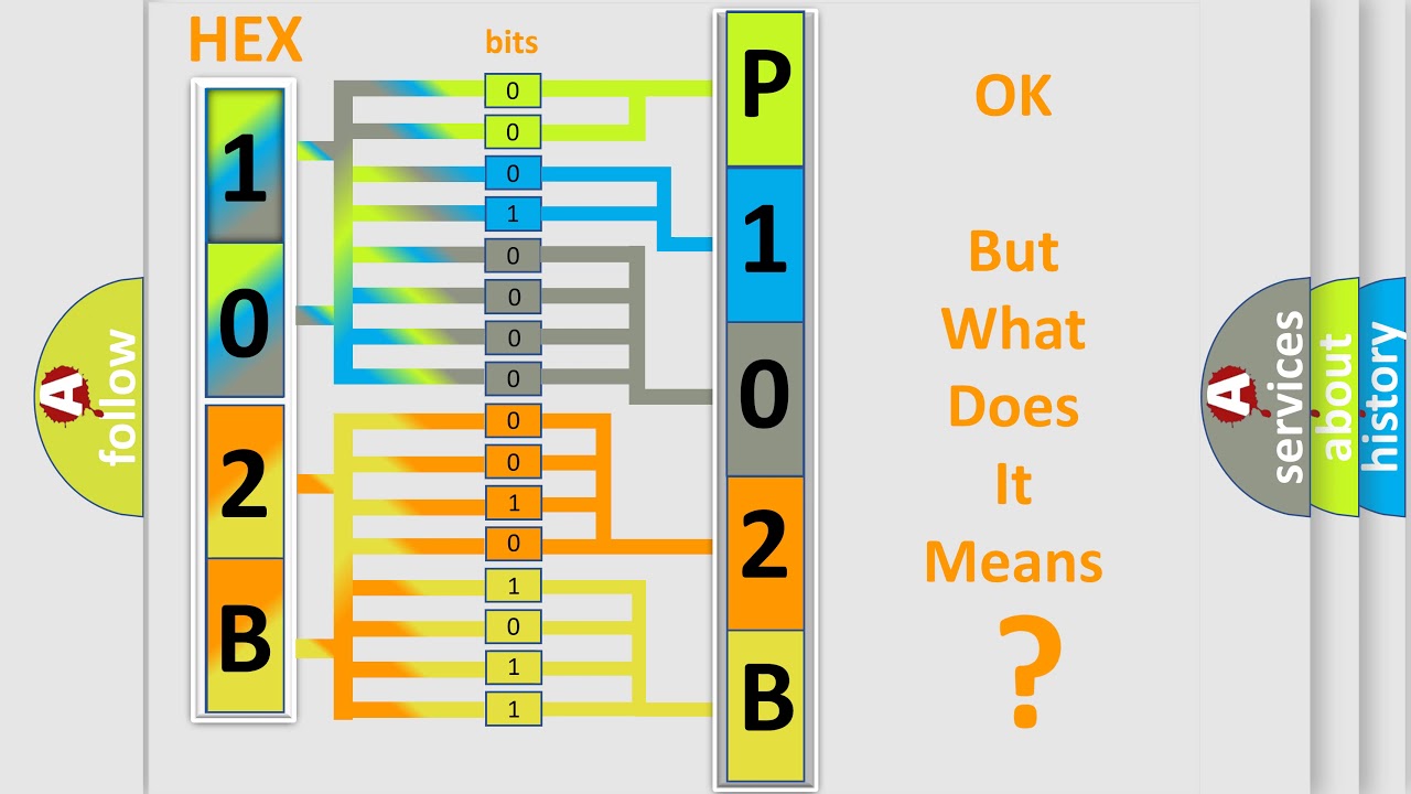 DTC Fiat P102B Short Explanation - YouTube