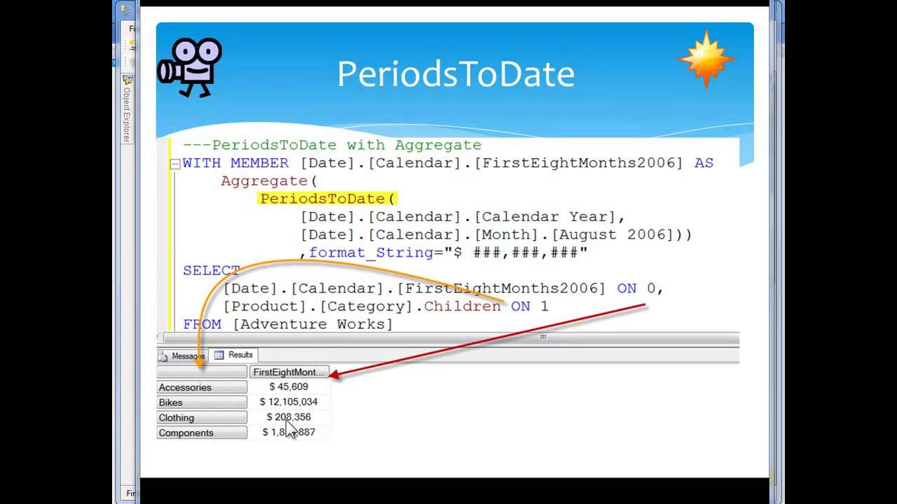 Microsoft MDX Periods to Date Function - YouTube