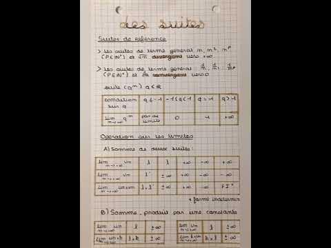 Les suites (fiche de revision) - YouTube