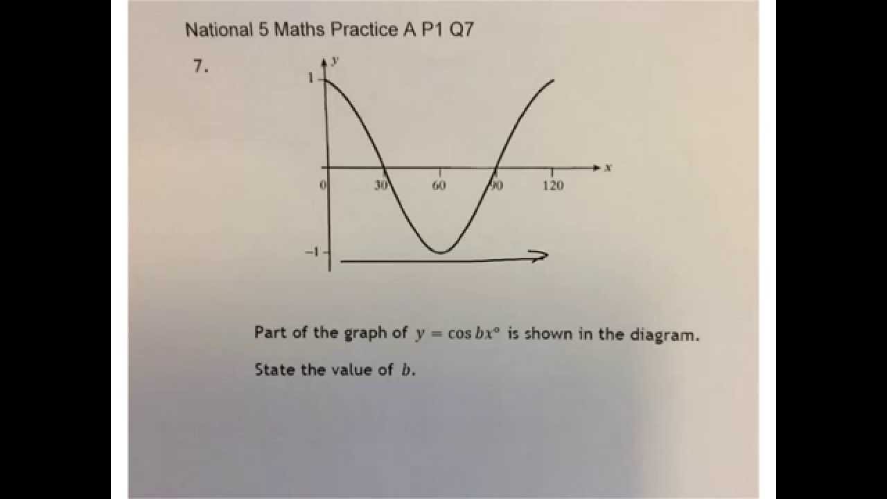 Trigonometry National 5 Maths Practice A P1 Q 7 A - YouTube