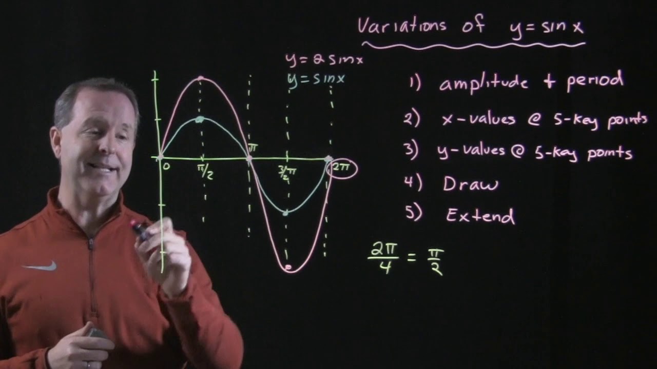 Graphing Variations of y = sin x (Part 1) - YouTube