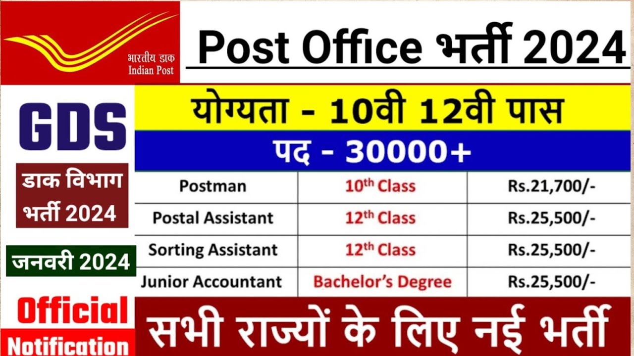 Indian post office recruitment bharti। GDS new bharti apply start full ...