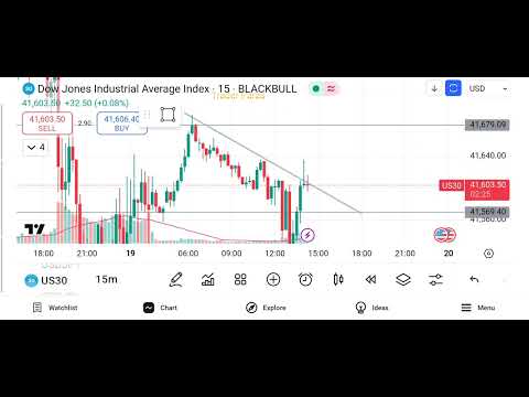 Live US 30 (Dow Jones) Market analysis - (Date - 19/03/25) - YouTube