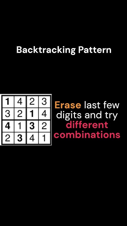 Backtracking Pattern Dsa Educationcodingintelugucomputerscienceleetcodejavaprogramming