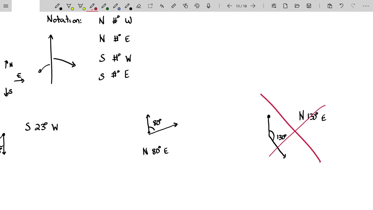 Non-Right Triangles - Applications of Non-Right Triangle Trigonometry ...