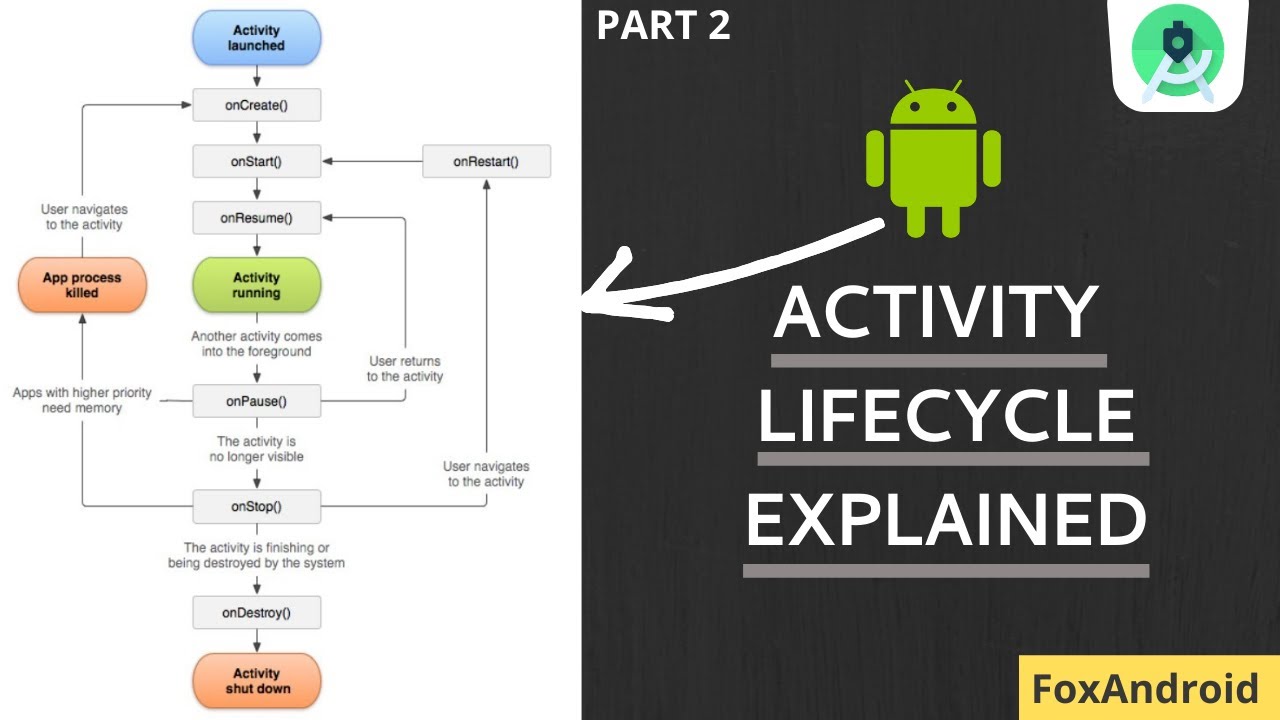 2.Android Activity Lifecycle Explained Android studio tutorial - YouTube