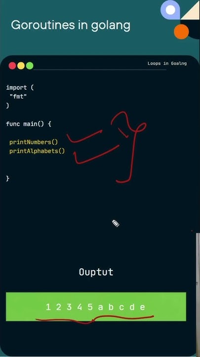 Goroutines In Go Explained Golang Coding Programming Programmingtutorial Code Goroutines