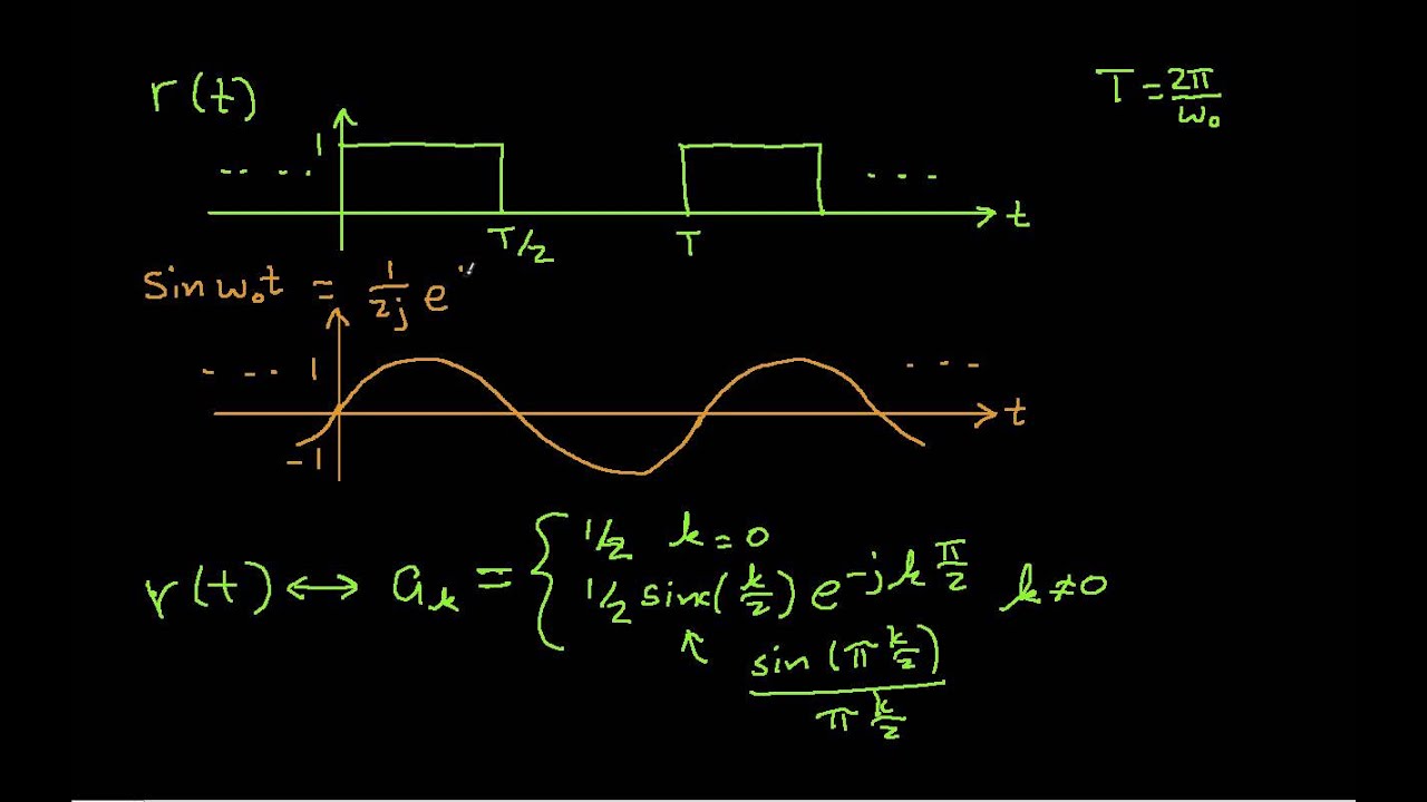 Fourier Series Rectified Sine Wave Part 1 YouTube