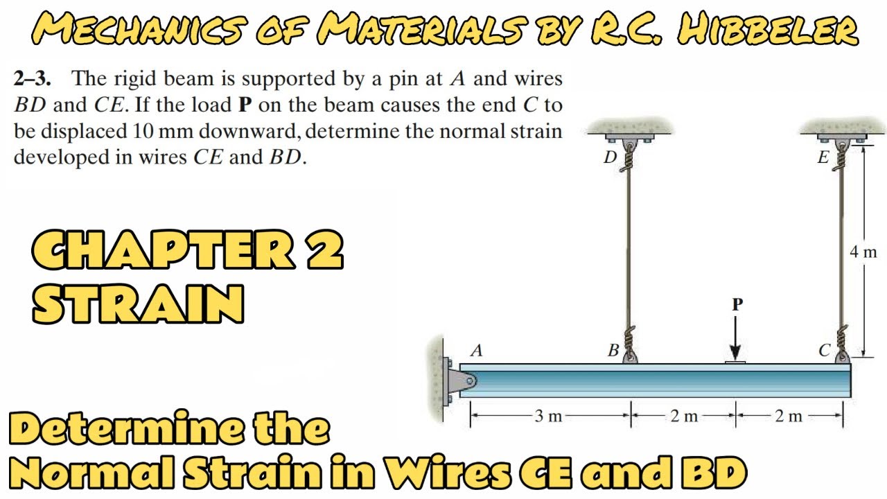 Determine the normal strain developed in wires CE and BD. Mechanics of ...