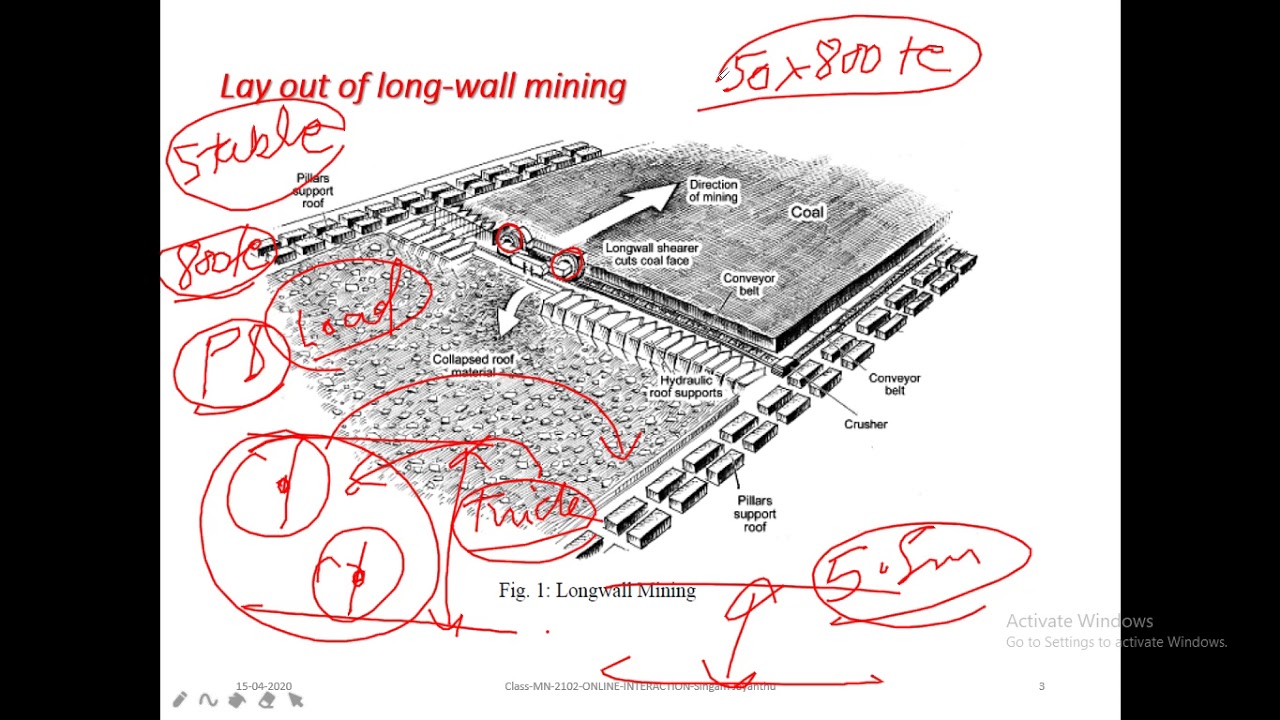 UG coal Mining 24 10 2020 - YouTube