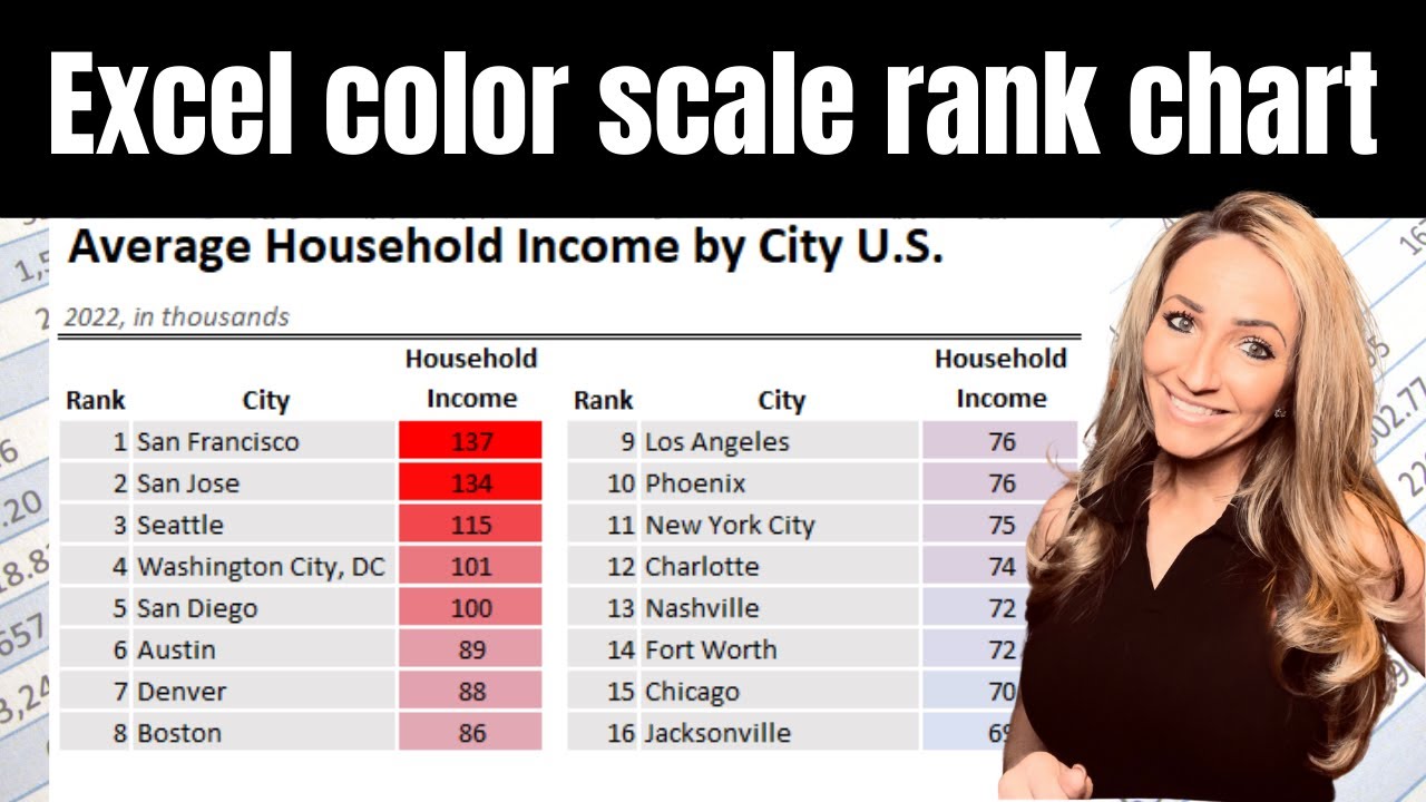 Excel tutorial to create a color scale rank chart - YouTube