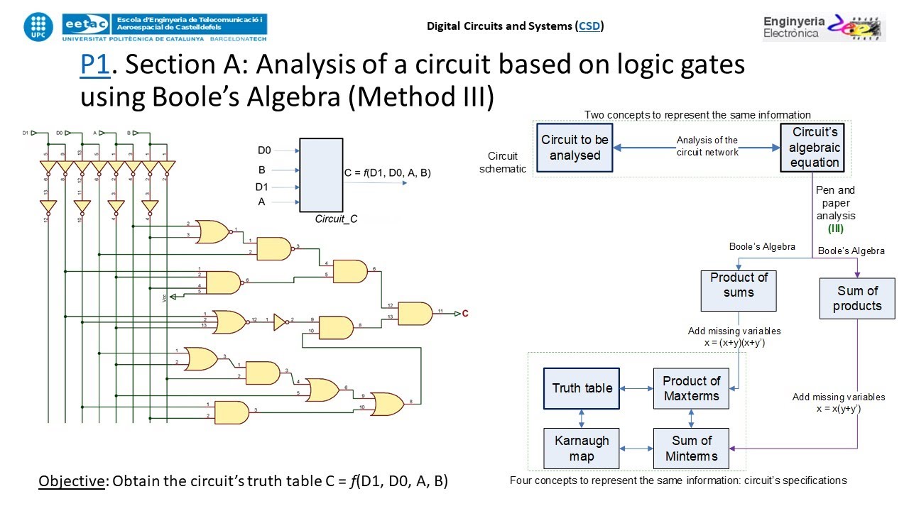 P1. Section A: deduce the truth table of the Circuit_C using Boole’s ...