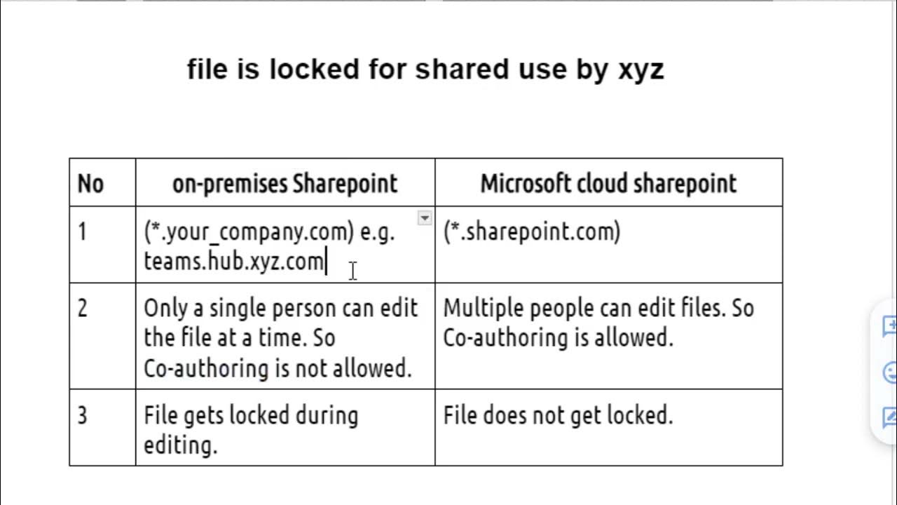 excel file is locked for shared use by user on premises vs cloud sharepoint - YouTube