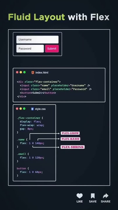 Css Fluid Layout With Flex Htmlcssjsfluidlayoutflex Youtube