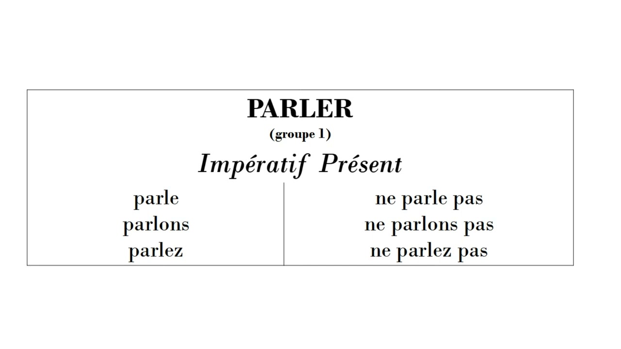 To speack/ To talk - Parler( groupe 1) - Impératif Présent - YouTube