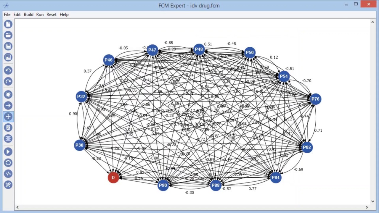 Fcm Expert A Software For Fuzzy Cognitive Modeling Youtube